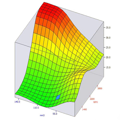 Tuning – Peakside Performance